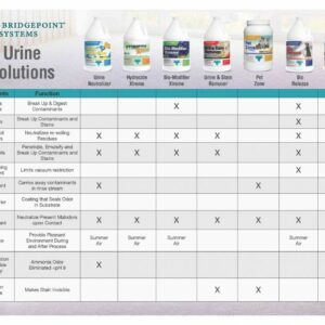 Bridgepoint Bio-Release 3.78L - Urine Stain & Odour Solution